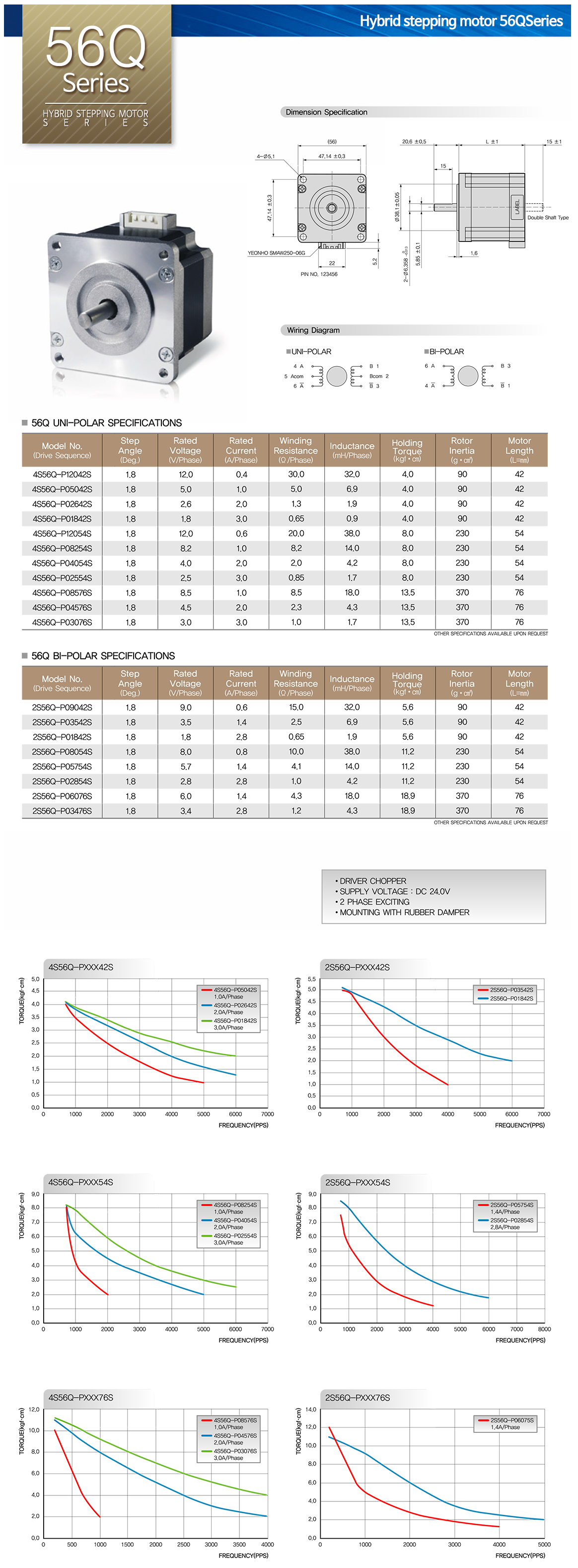 Hybrid stepping motor by Saehan Electronics - Komachine Supplier ...