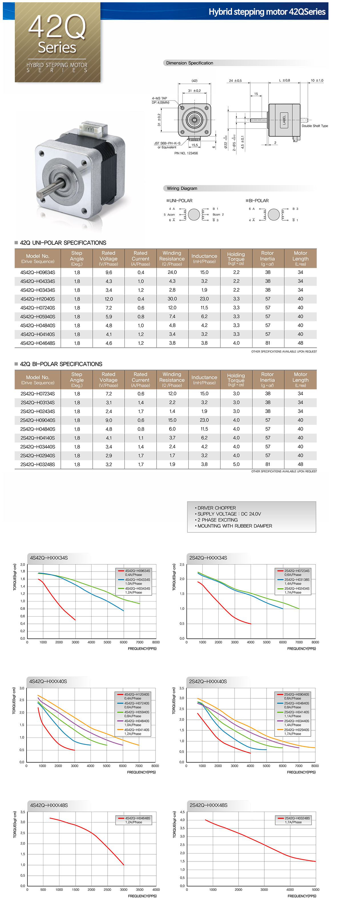 Hybrid stepping motor by Saehan Electronics - Komachine Supplier ...