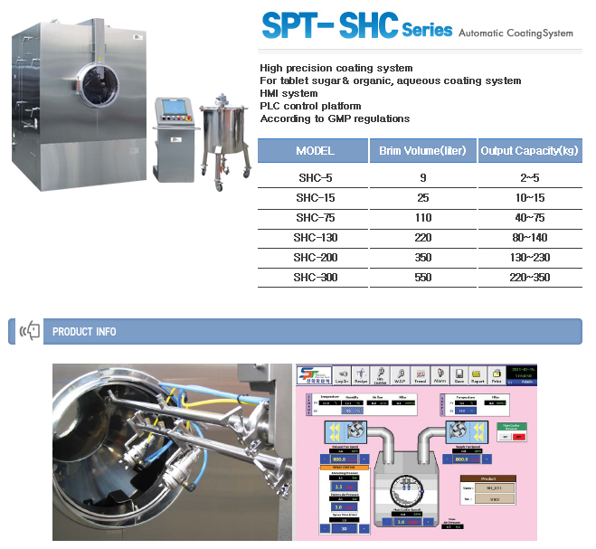 Automatic Capsule Filling Machine SPT-SHC Series by Shinwha Pharma Tech ...