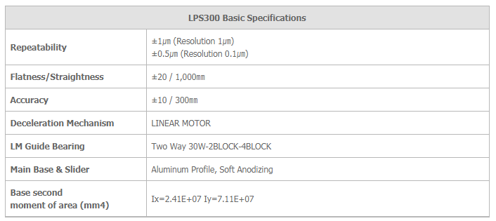 Linear Robot LPS Series by (주)엘피케이로보틱스 - 코머신 판매자 소개 및 제품 소개