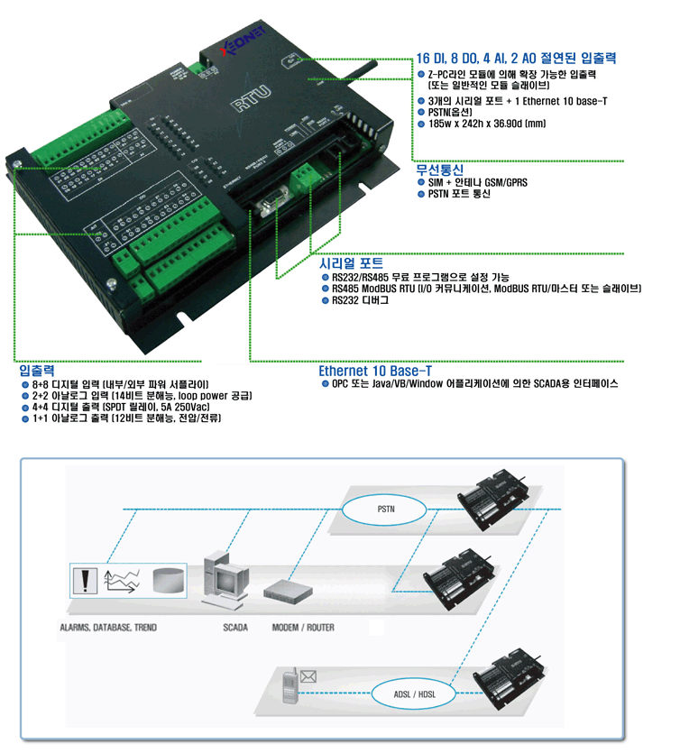 Remote Terminal Unit by (주)지오네트 - 코머신 판매자 소개 및 제품 소개