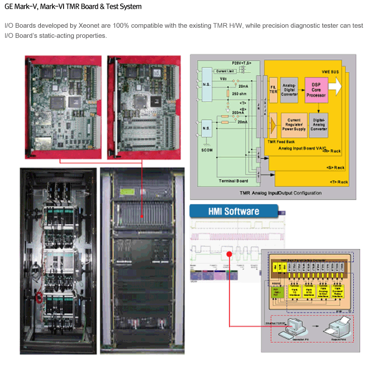 GE Mark-V, Mark-VI TMR Board & Test System by Xeonet - Komachine ...