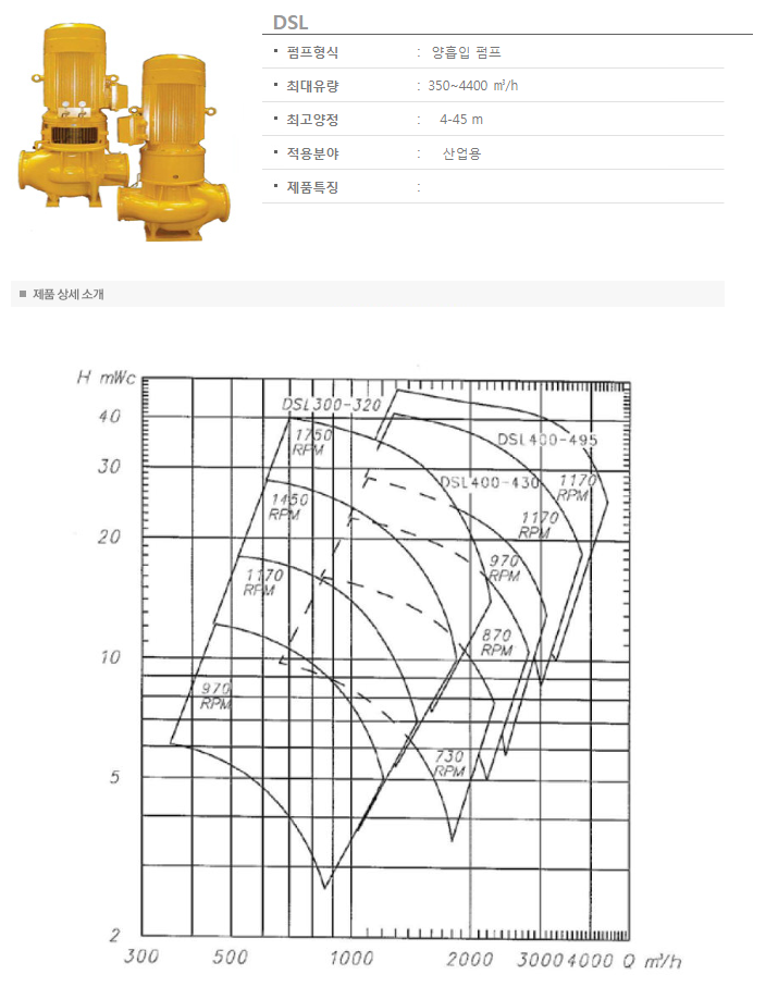 입형 인라인 펌프 by TAXAN - Komachine Supplier Profile and Product List