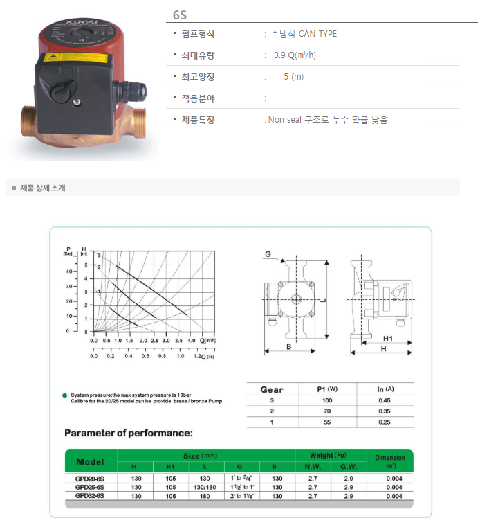 소형 켄타입 순환펌프 by TAXAN - Komachine Supplier Profile and Product List
