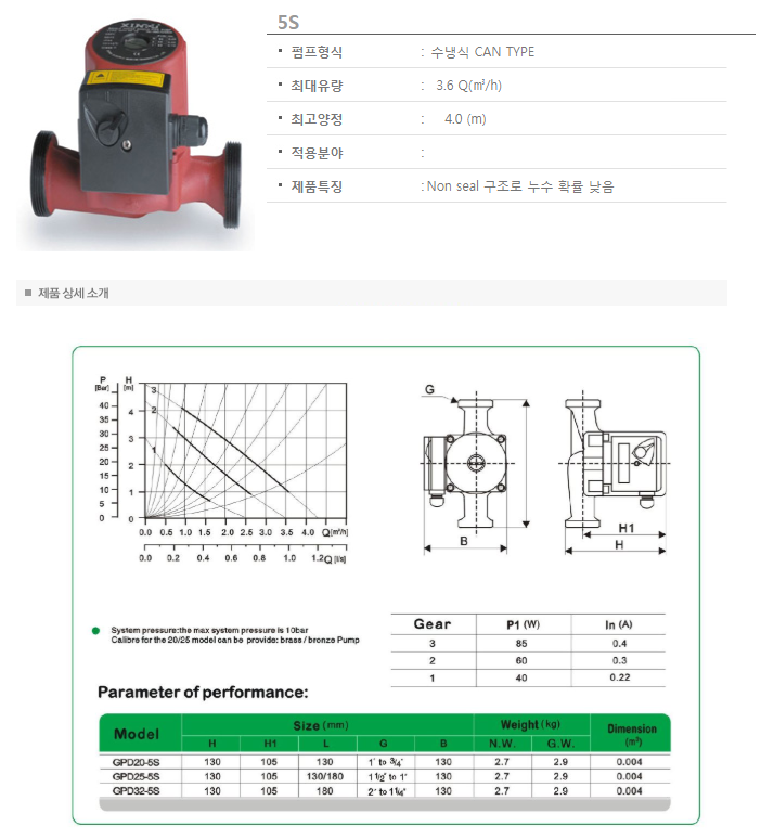 소형 켄타입 순환펌프 by TAXAN - Komachine Supplier Profile and Product List