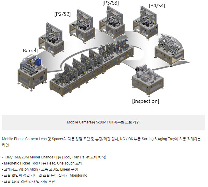 Camera Lens Assembly Line by 빛기술(주) - 코머신 판매자 소개 및 제품 소개