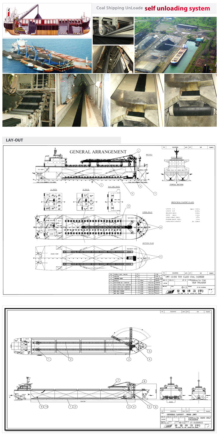 Floating Unloading Facility