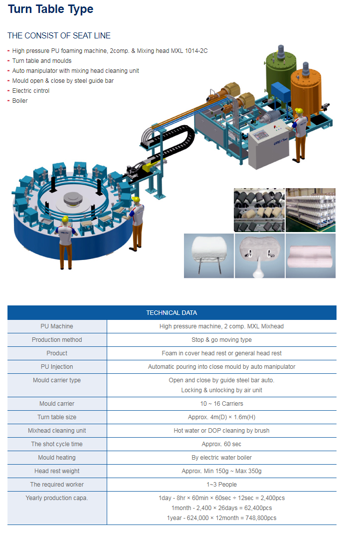 Head rest line by (주)우레아텍 - 코머신 판매자 소개 및 제품 소개