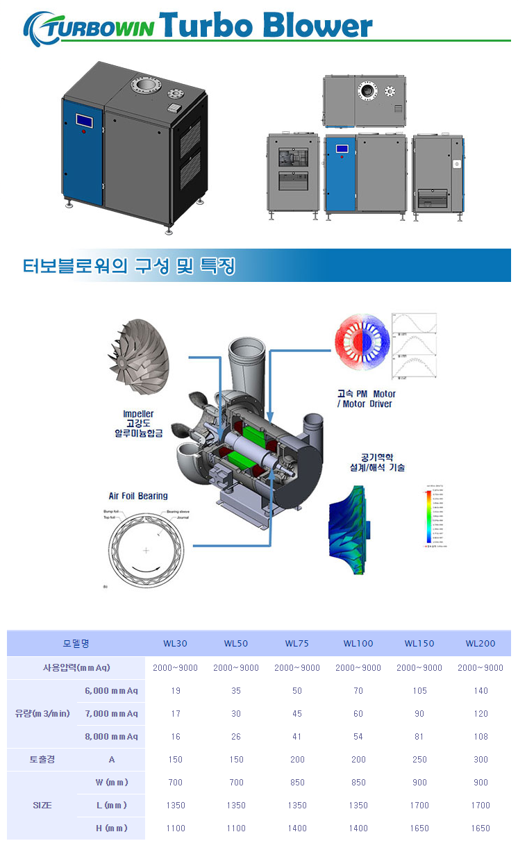 터보 브로워 WL30,WL50,WL75,WL100,WL150 by 세종피엠비 - 코머신 판매자 소개 및 제품 소개