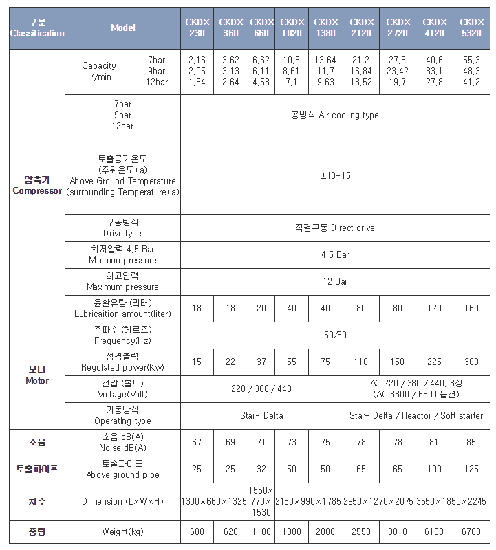 스크류 콤프레셔 CKDX Series by 나우공압기계(주) - 코머신 판매자 소개 및 제품 소개