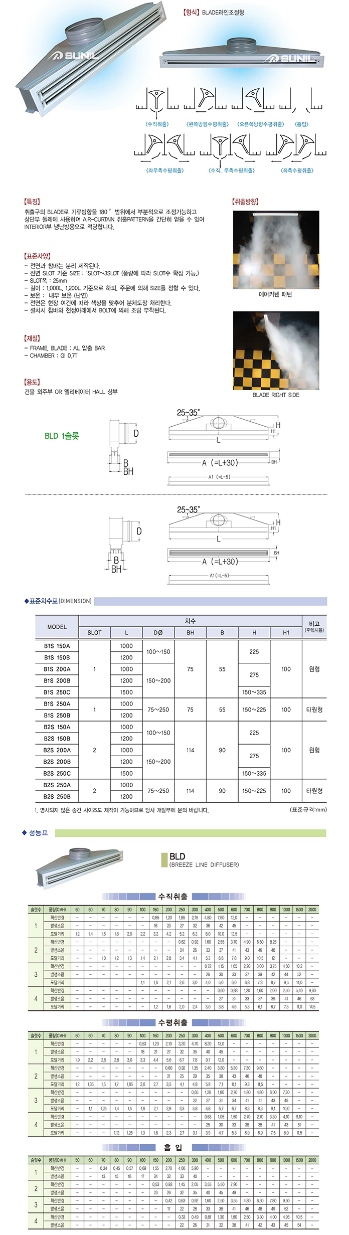 BLD (Breeze Line Diffuser) B1S,B2S Series by (주)선일엔지니어링 - 코머신 판매자 소개 및 ...