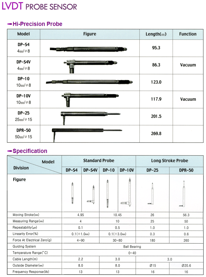 LVDT PROBE Sensor by (주)동도 - 코머신 판매자 소개 및 제품 소개