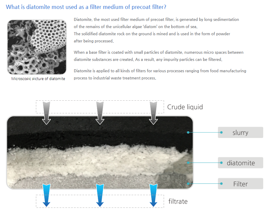 What is diatomite? by Doori FS - Komachine Supplier Profile and Product ...