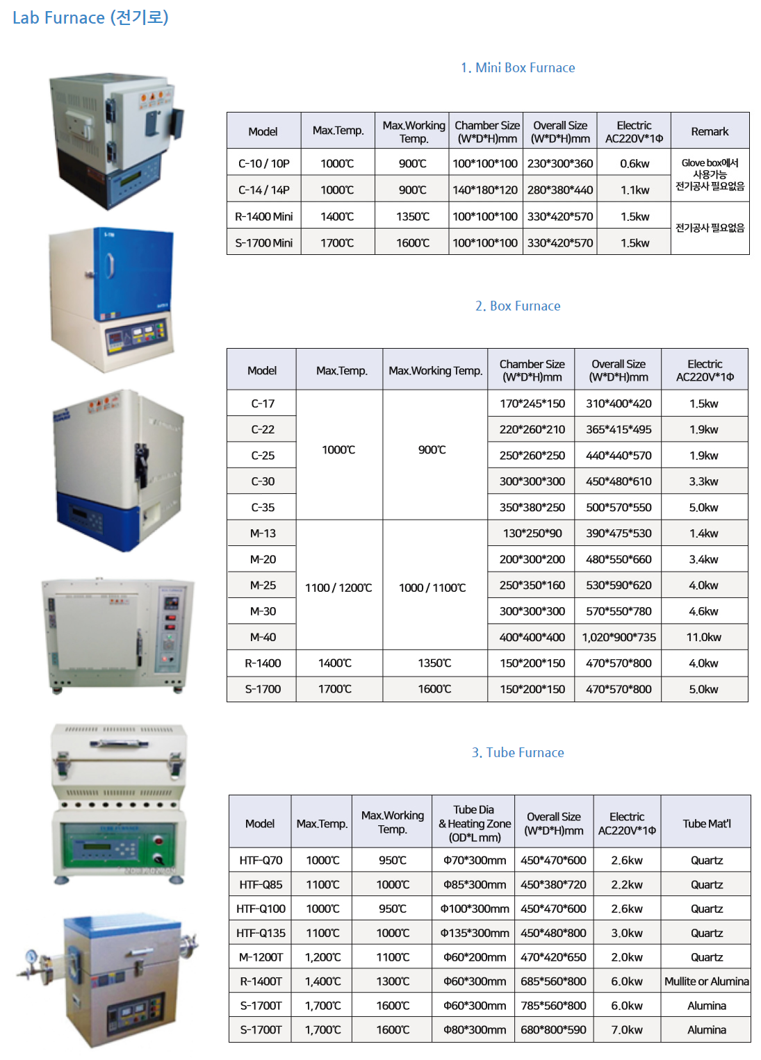 Lab Furnace (전기로) by 이플렉스 - 코머신 판매자 소개 및 제품 소개