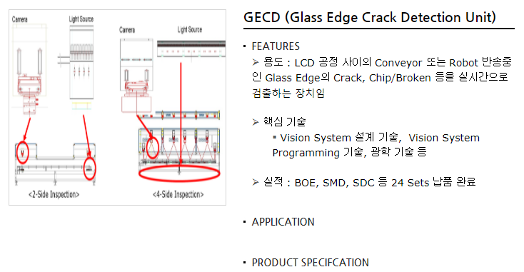 GECD (Glass Edge Crack Detection Unit)