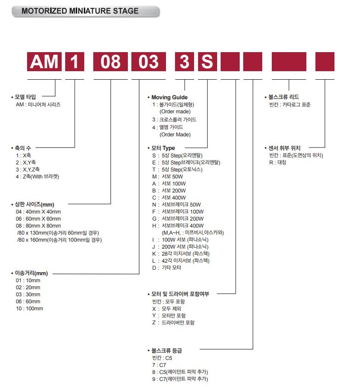 Miniature Stage by MMT - 코머신 판매자 소개 및 제품 소개
