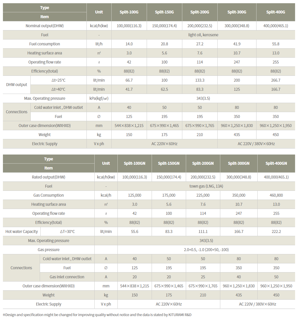 STSG / STSO 3-Step by (주)귀뚜라미 - 코머신 판매자 소개 및 제품 소개