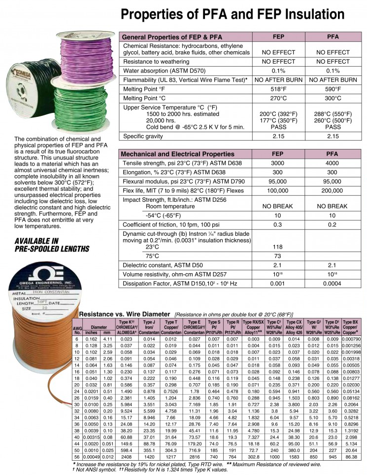 Properties of PFA and FEP Insulation by (주)센테크이엔지 - 코머신 판매자 소개 및 제품 소개