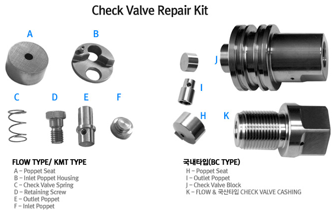 Check Valve Repair Kit by BC WATERJET - Komachine Supplier Profile and ...