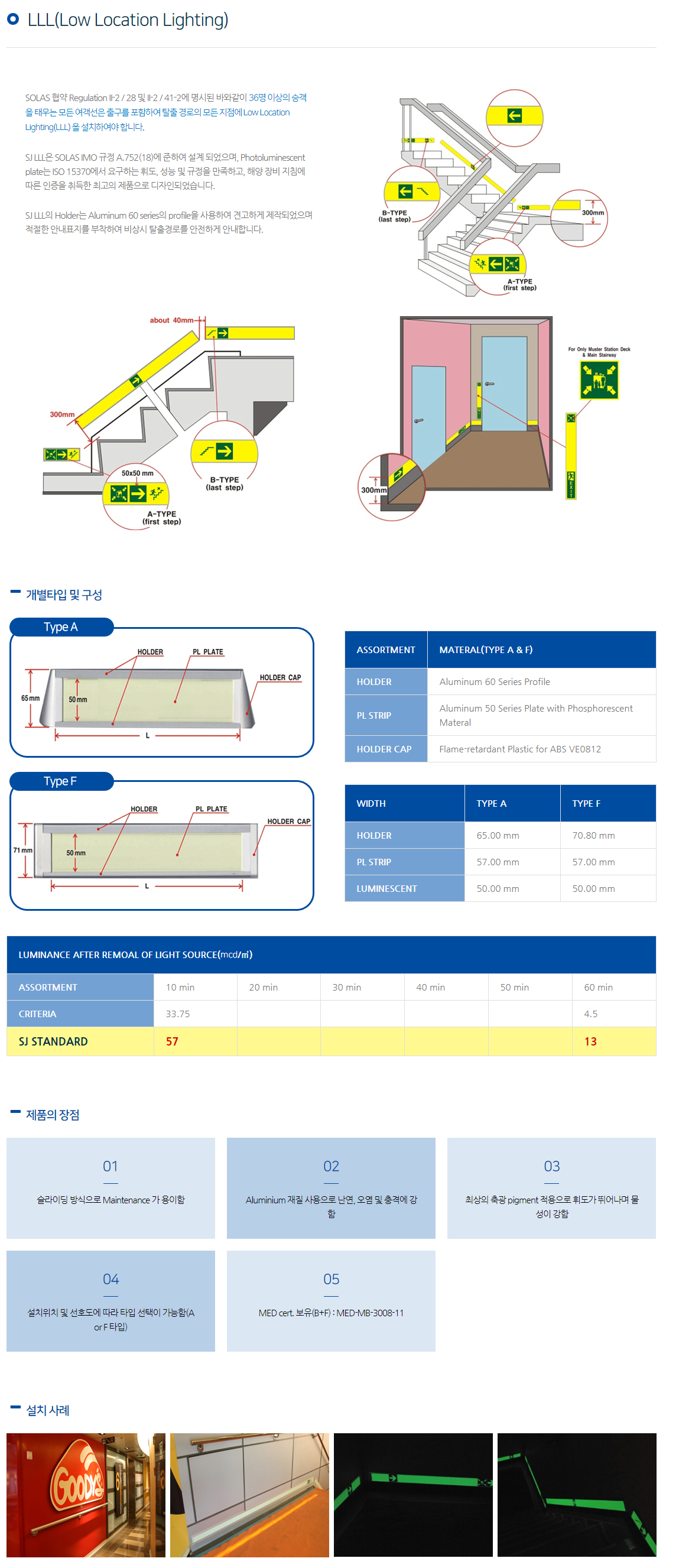 LLL (Low Location Lighting)