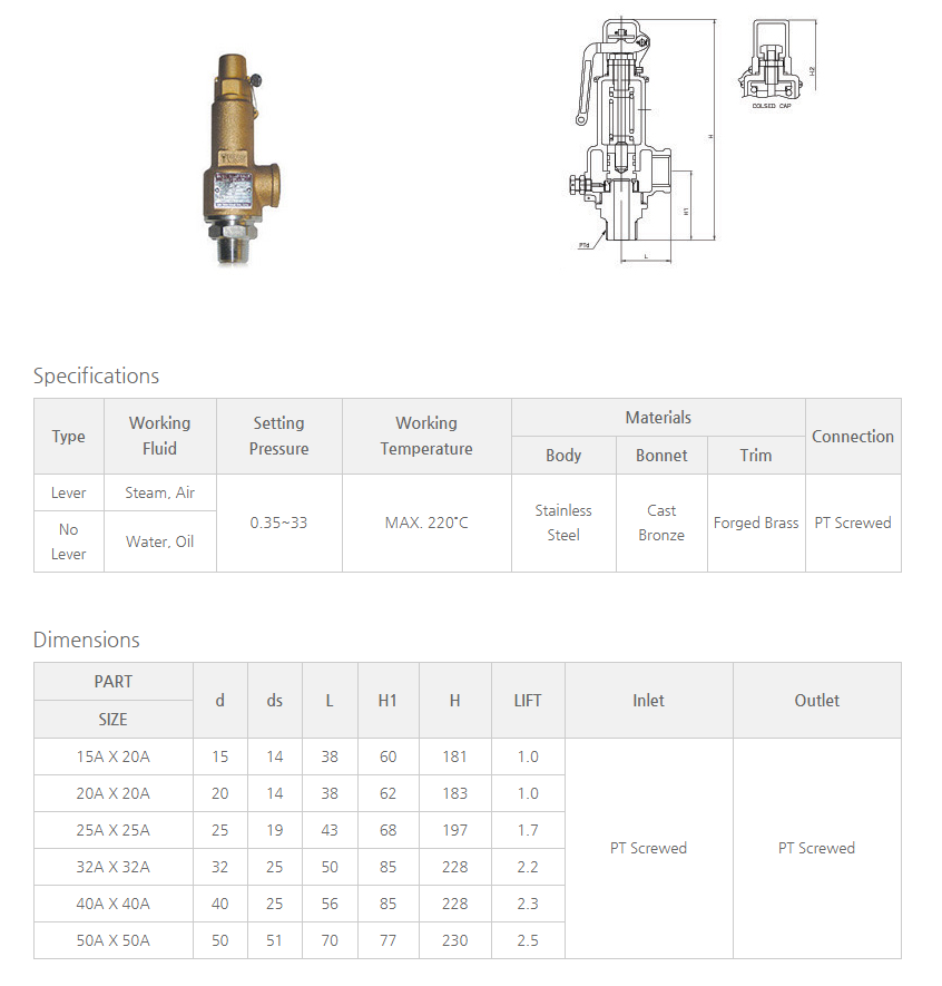 High Lift Safety Relief Valve HSV-3S by YNV - Komachine Supplier ...