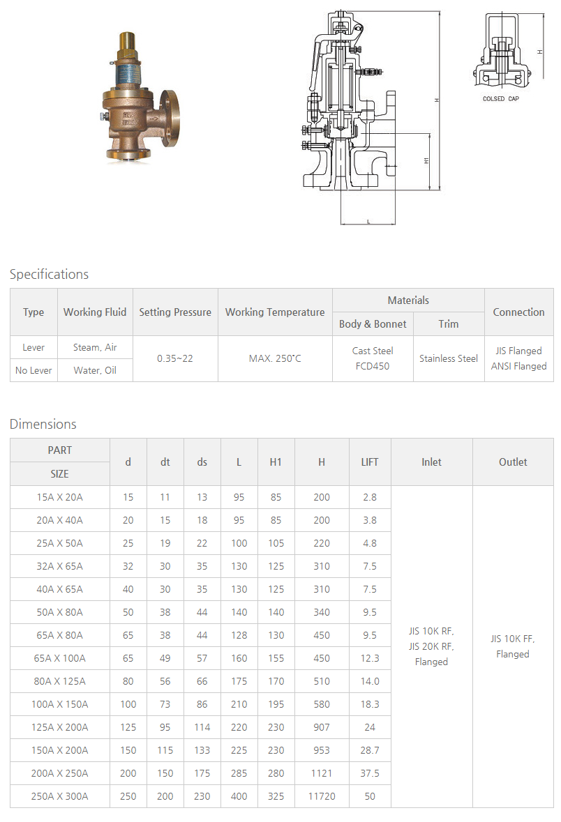 Full Bore Safety Relief Valve FSV-2F by YNV - Komachine Supplier ...