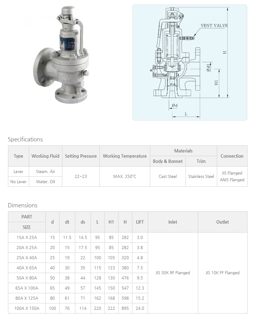 Full Bore Safety Relief Valve FSV-3F by YNV - Komachine Supplier ...
