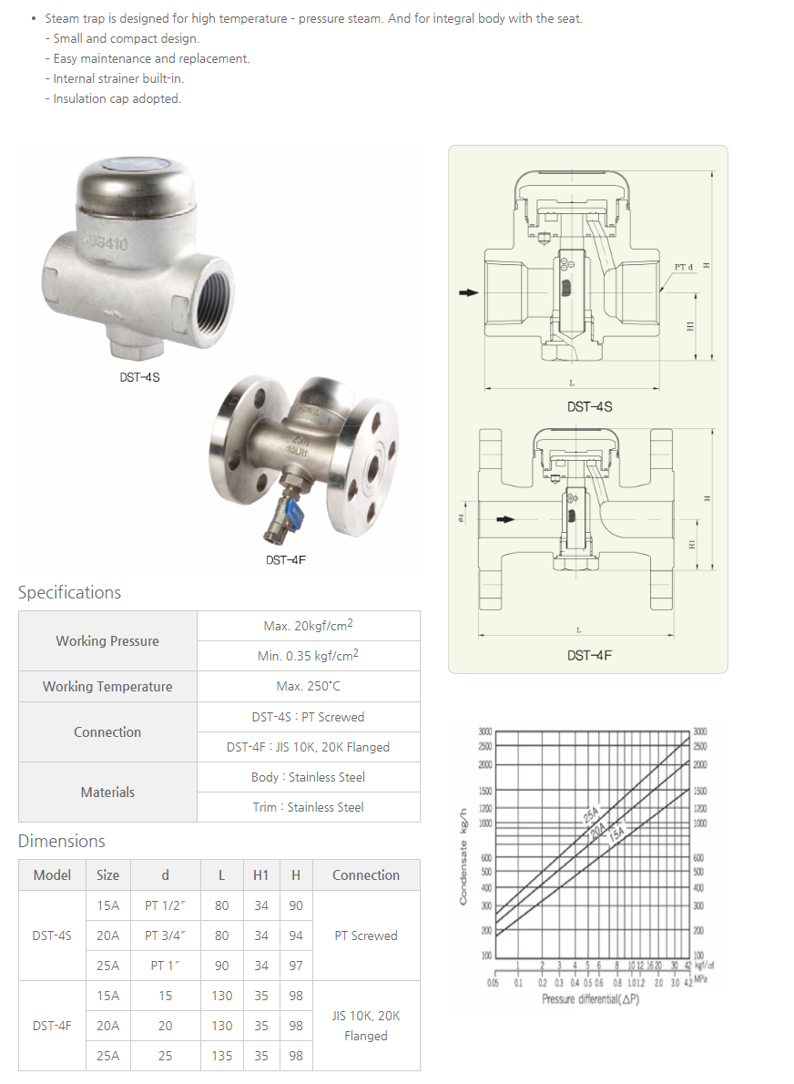 Thermodynamic Type Steam Trap DST-4S,4F by YNV - Komachine Supplier ...