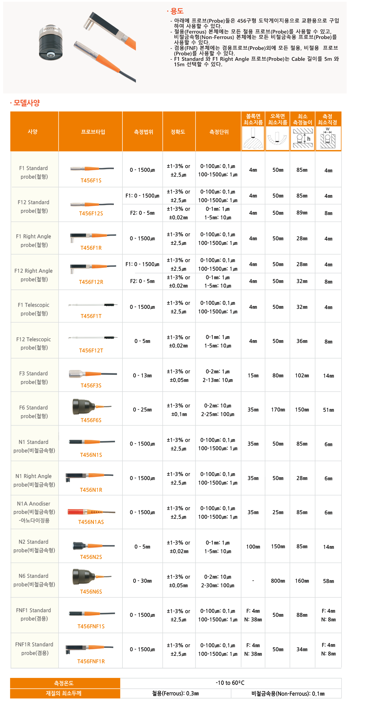 프로브 (구형) A456 by 삼원계측기상사 - 코머신 판매자 소개 및 제품 소개