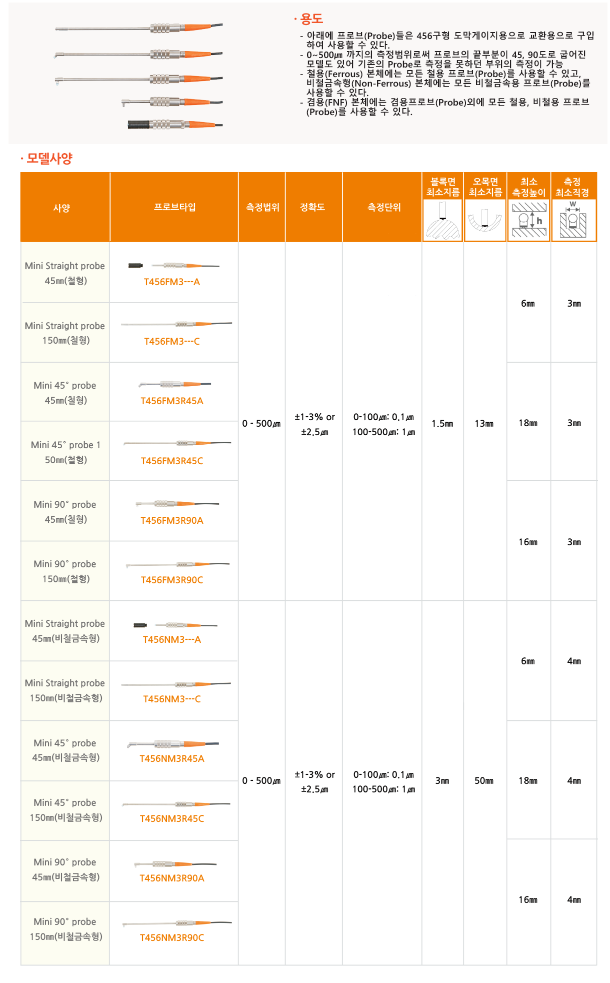 미니프로브 (구형) A456 by 삼원계측기상사 - 코머신 판매자 소개 및 제품 소개
