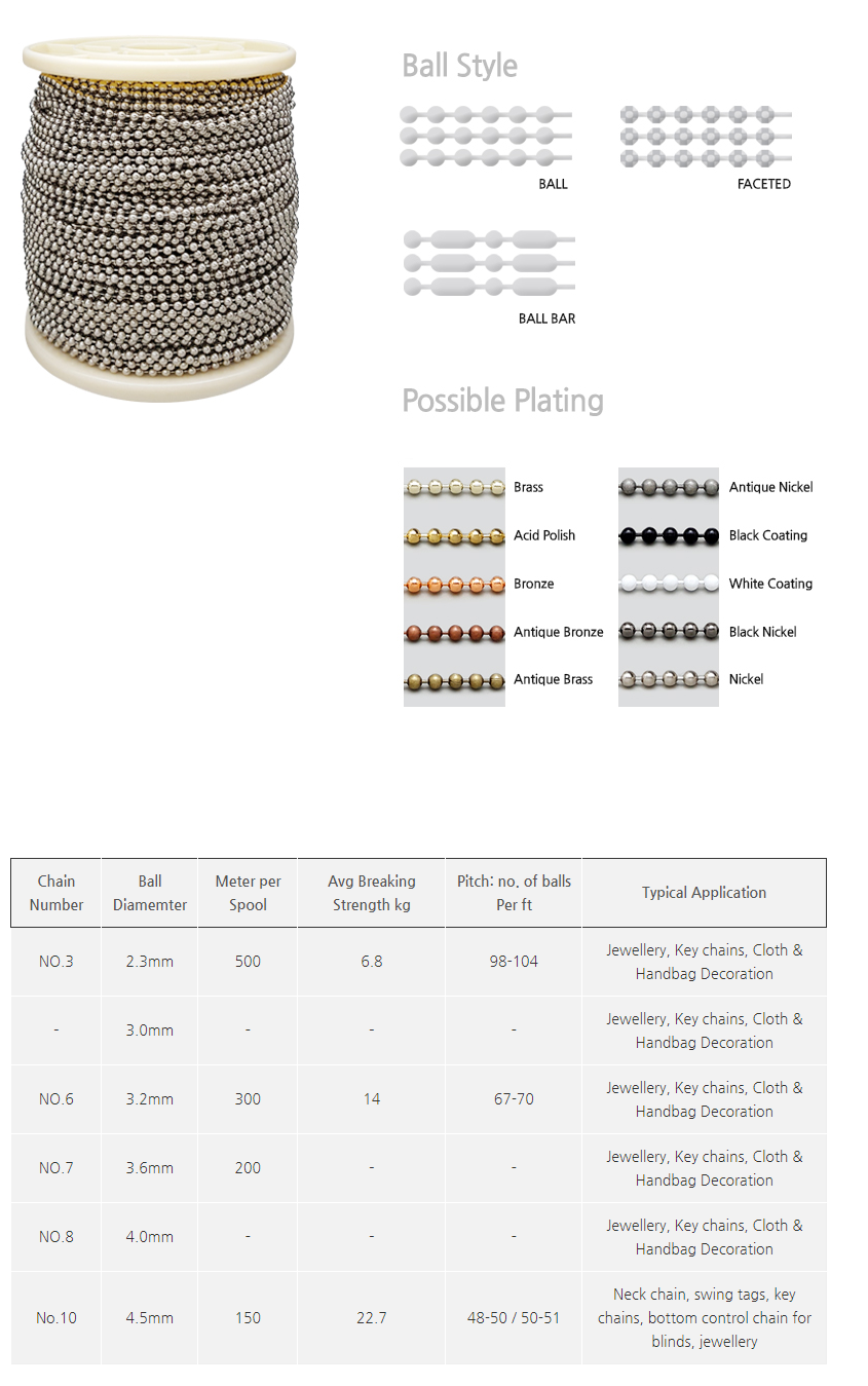 Mild Steel by Samwon Petra - Komachine Supplier Profile and Product List