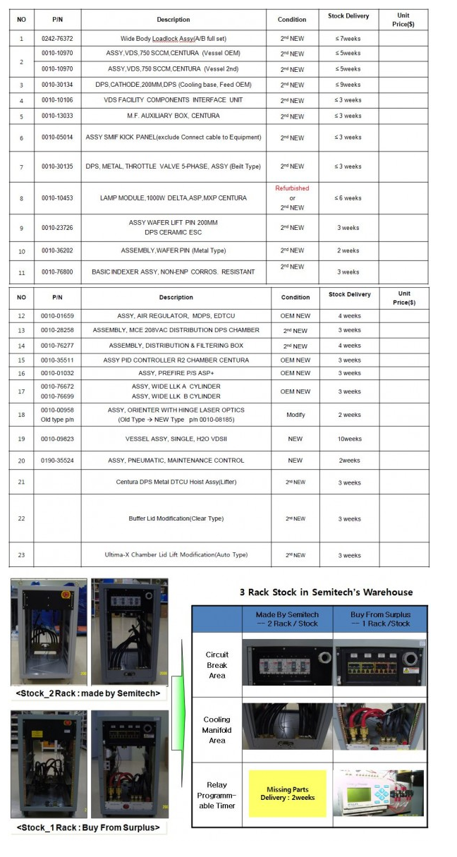 Semitech Production List by 세미테크(주) - 코머신 판매자 소개 및 제품 소개