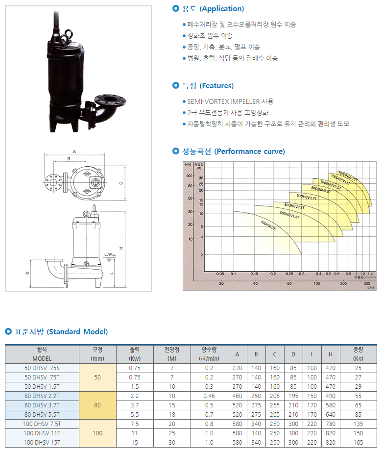 오수용 수중 Semi Vortex펌프 DHSV by DONG HAI ENG - Komachine Supplier Profile ...