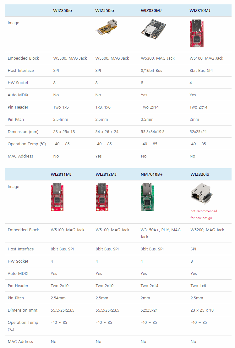 Network Module by 위즈네트 - 코머신 판매자 소개 및 제품 소개