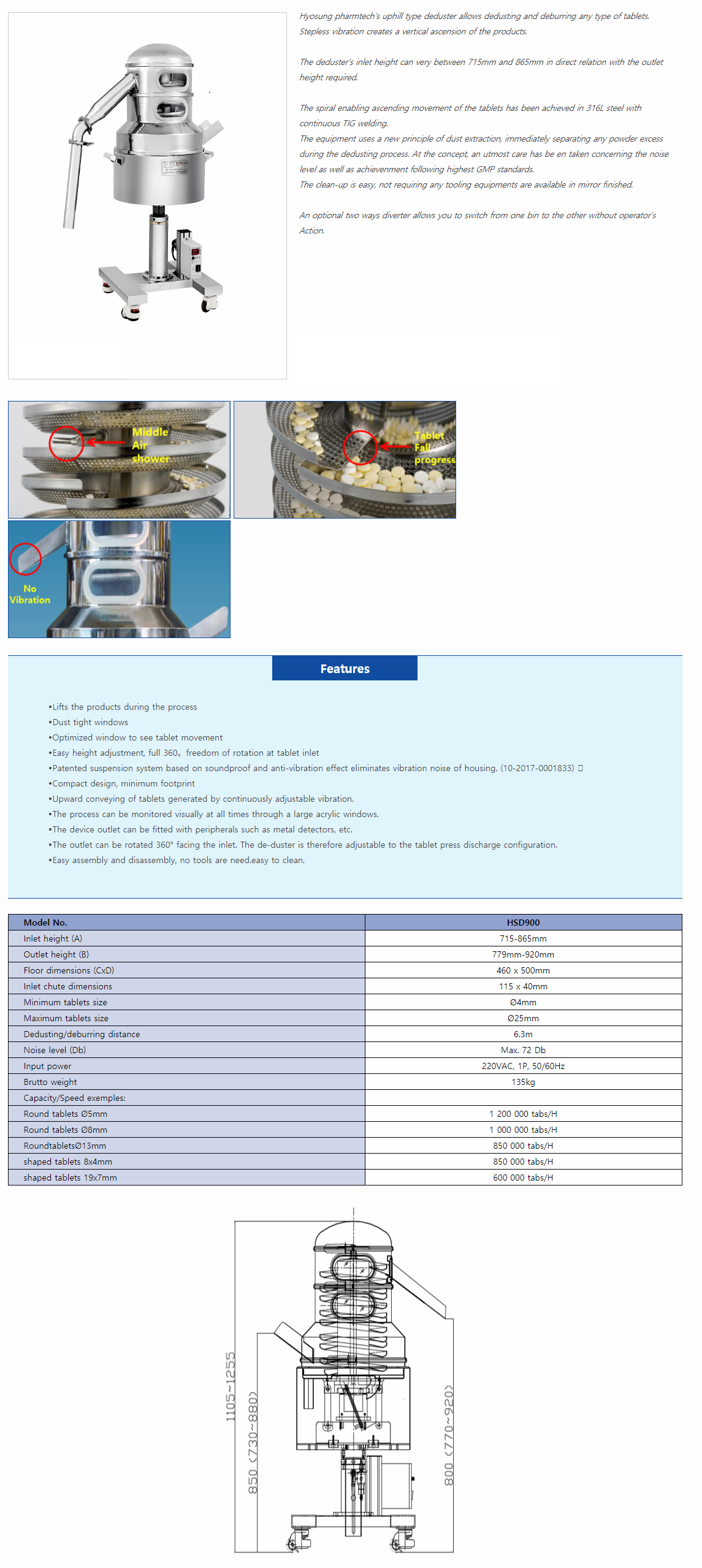 Tablet deduster (Low Noise / Low Vibration) by HYOSUNG PHARMATECH ...