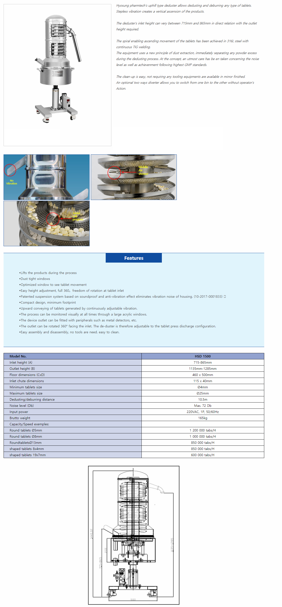 Tablet deduster (Low Noise / Low Vibration) by HYOSUNG PHARMATECH ...