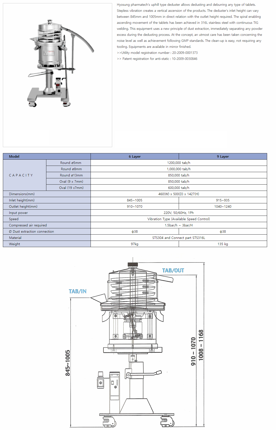 Tablet deduster (General type) by HYOSUNG PHARMATECH - Komachine ...