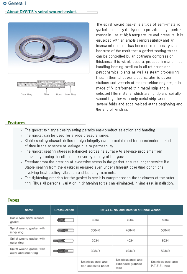 Spiral Wound Gaskets