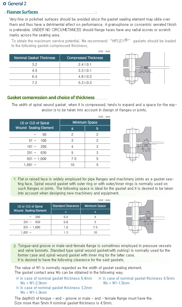 Spiral Wound Gaskets