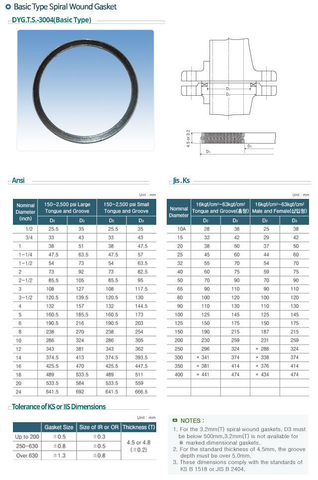 Spiral Wound Gasket Ordering Information at Dylan Mcmahon blog