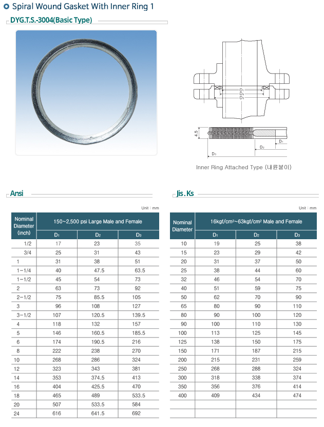 Spiral Wound Gaskets