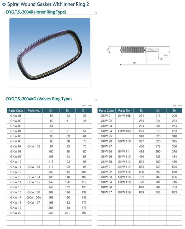 Spiral Wound Gaskets
