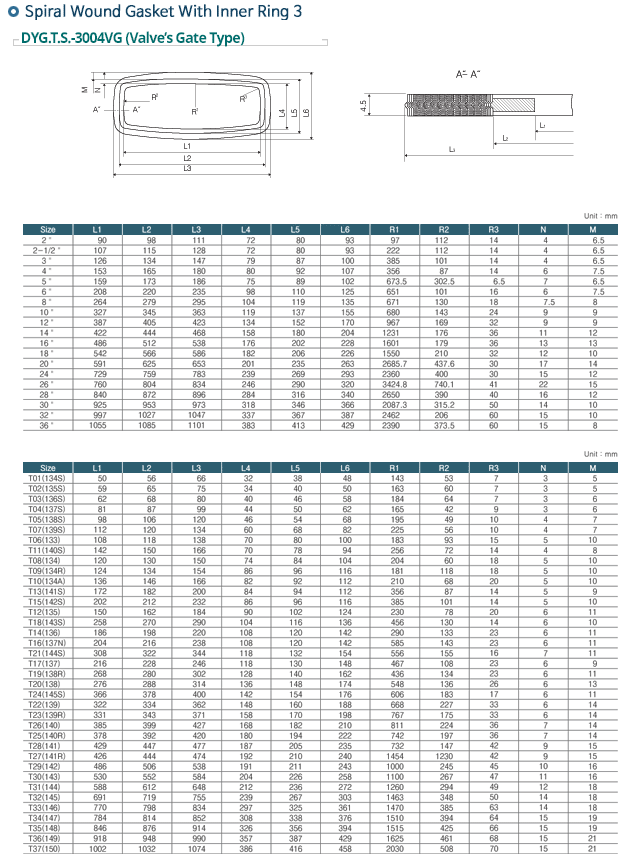 Spiral Wound Gaskets