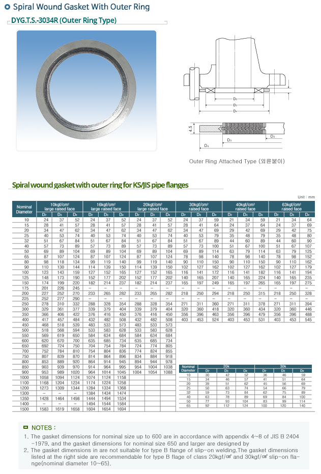 Spiral Wound Gaskets