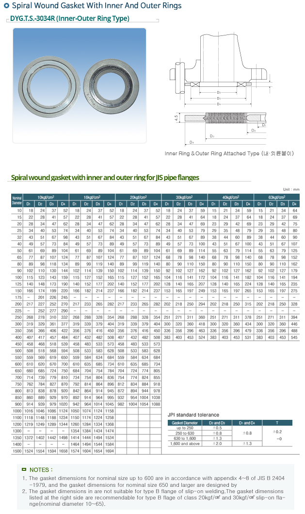 Jis Spiral Wound Gasket Dimensions at Joshua Freeman blog