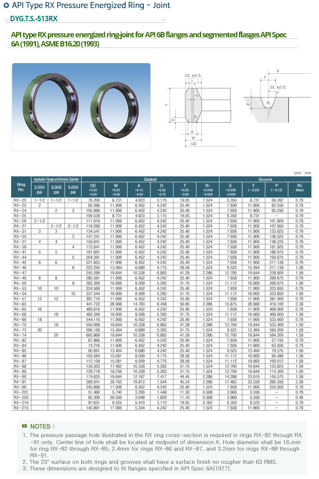 Ring-Joint Gaskets by 동양G.T.S - 코머신 판매자 소개 및 제품 소개