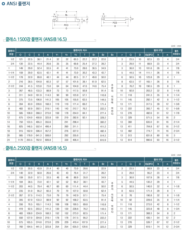 JIS, KIS ANSI관 플랜지 치수표 by 동양G.T.S - 코머신 판매자 소개 및 제품 소개
