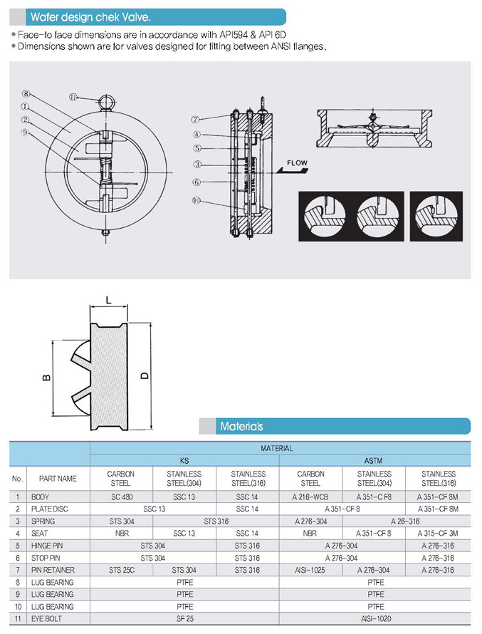 Duo-Check Valve