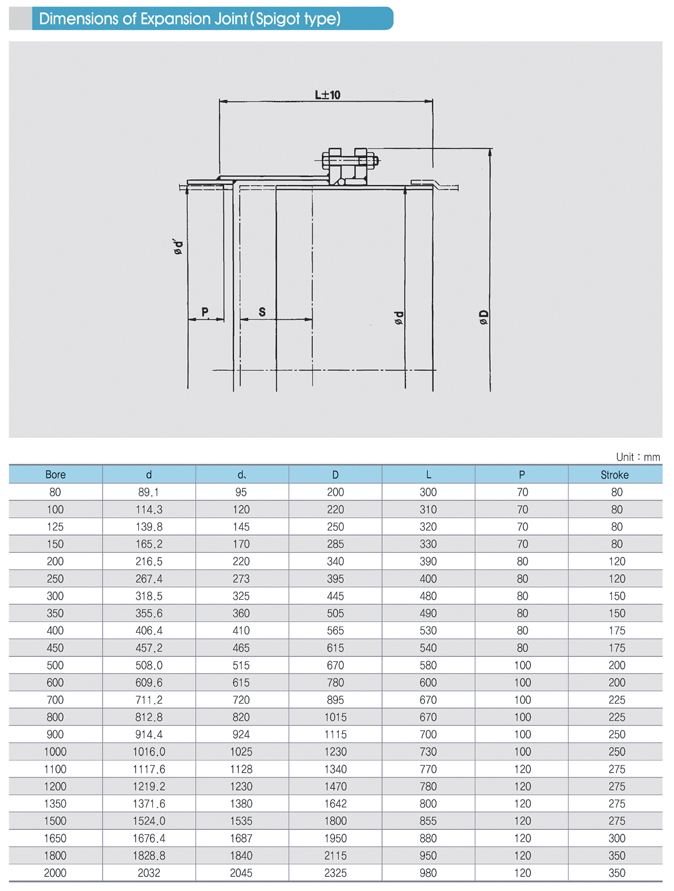 Expansions Joint (Spigot Type)