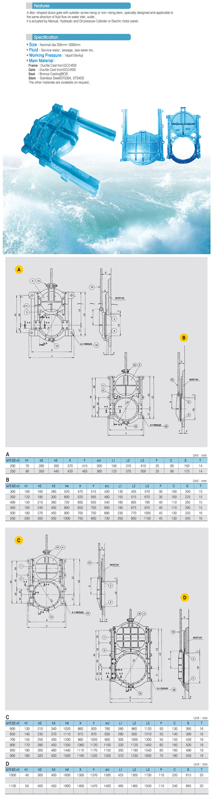 Sluice Gate (Circular Type)